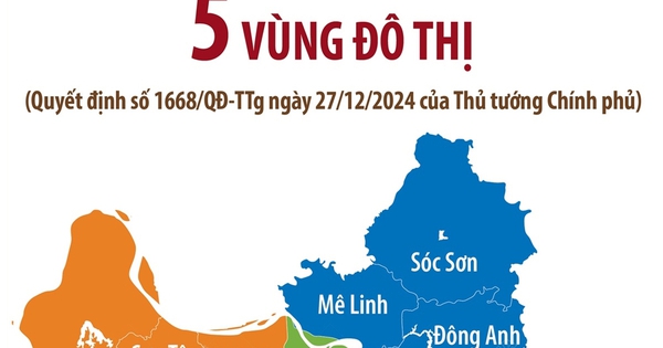 Điều chỉnh Quy hoạch chung Thủ đô Hà Nội đến năm 2045, tầm nhìn đến năm ...